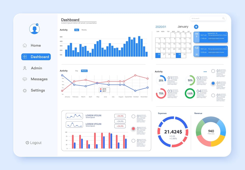 Comprehensive Guide to Financial Planning and Analysis (FP&A)