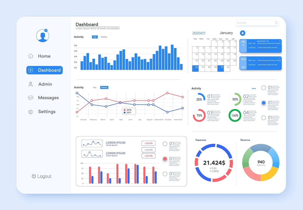 Comprehensive Guide to Financial Planning and Analysis (FP&A)