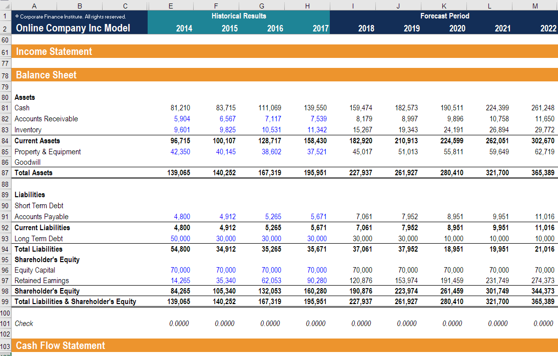 Comprehensive Guide to Financial Planning and Analysis (FP&A)